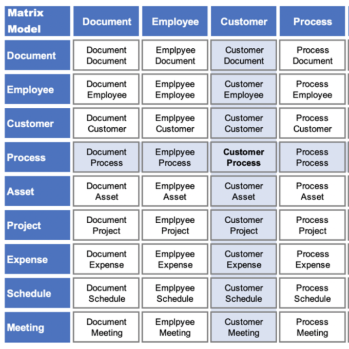What is Collaborative Matrix Model – Weaver