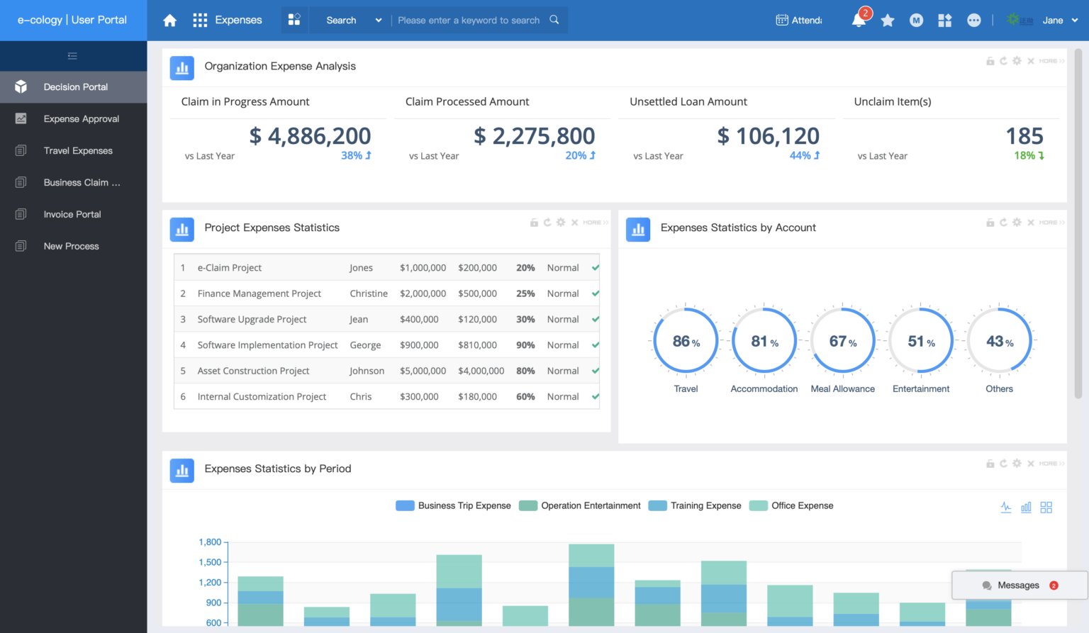 Budget and Expense Control – Weaver