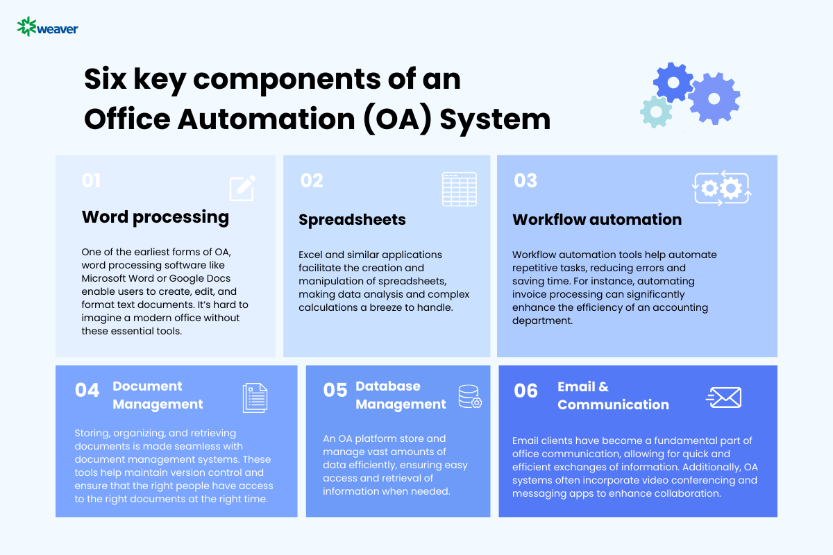 What is an Office Automation (OA) System and Its Future – Weaver